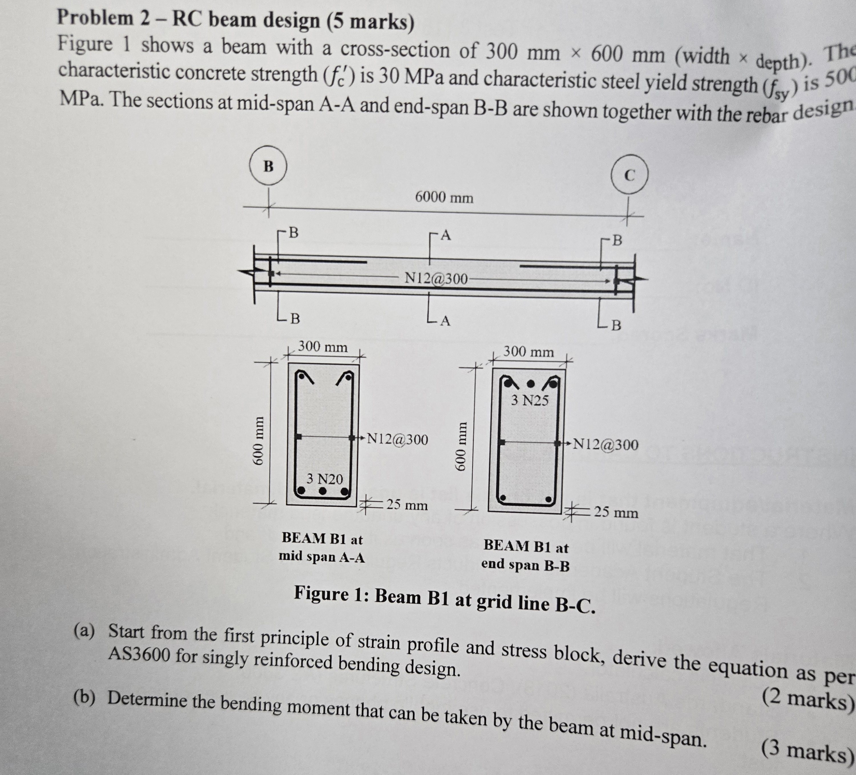 Solved Problem 2 - ﻿RC beam designFigure 1 ﻿shows a beam | Chegg.com