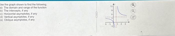 Solved Jse the graph shown to find the following. a) The | Chegg.com