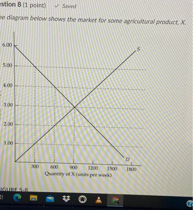Solved estion 8 (1 point) Saved he diagram below shows the | Chegg.com