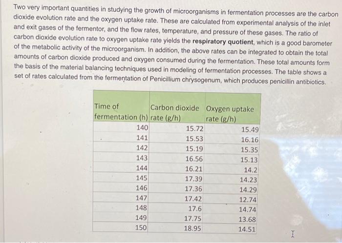 Solved Two very important quantities in studying the growth | Chegg.com