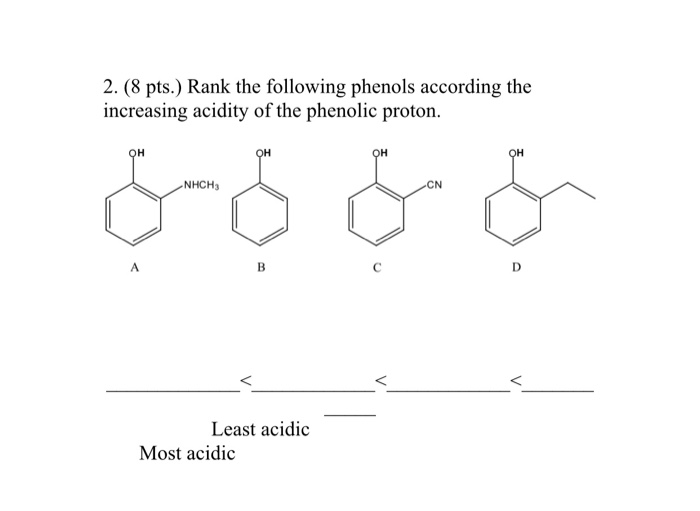 Solved 2. (8 pts.) Rank the following phenols according the | Chegg.com