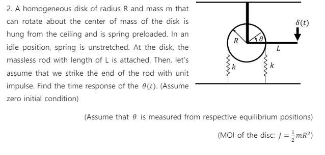 Solved A homogeneous disk of radius R ﻿and mass m ﻿thatcan | Chegg.com