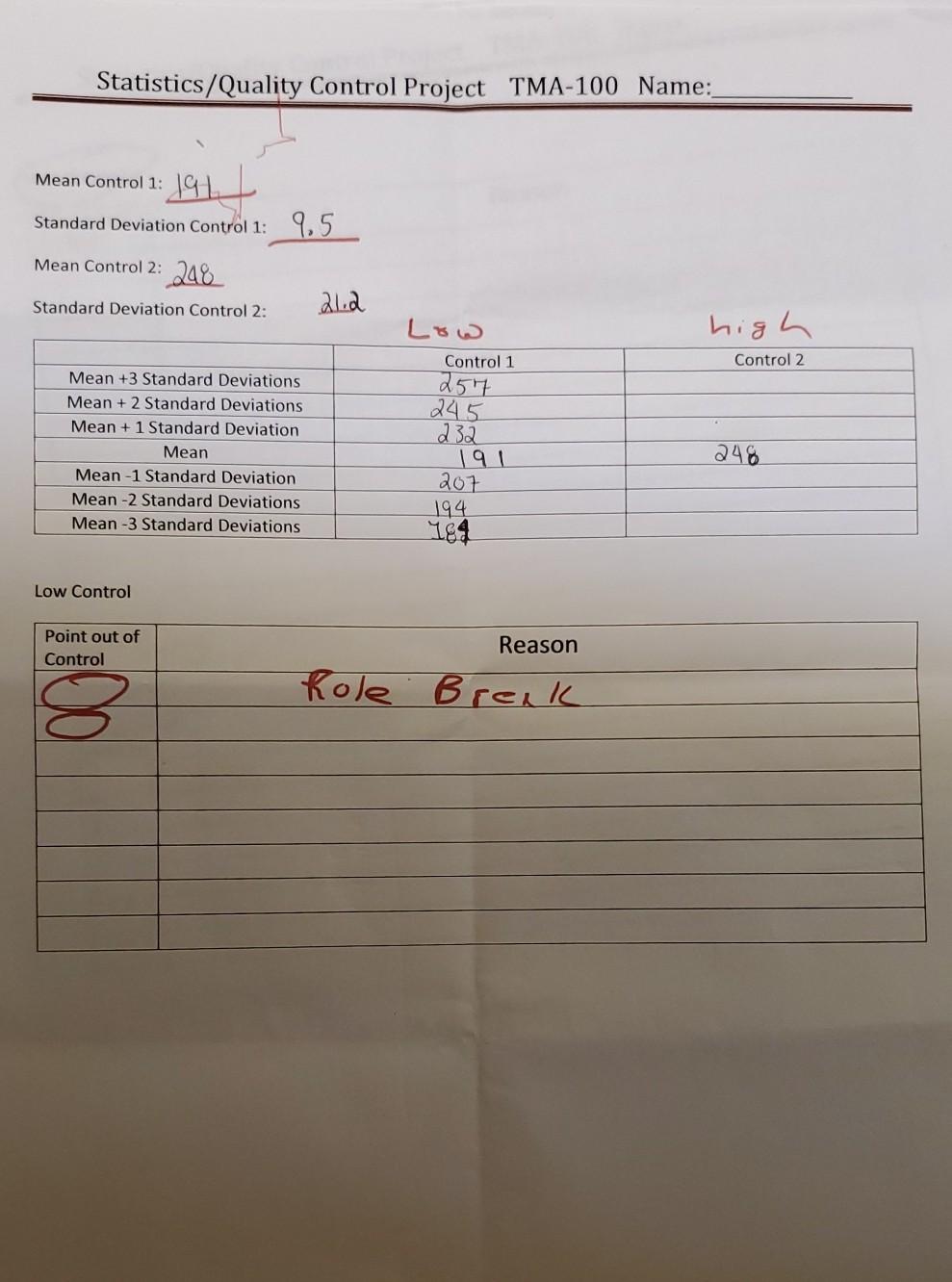 Solved Statistics/Quality Control Project TMA-100 Name: For | Chegg.com