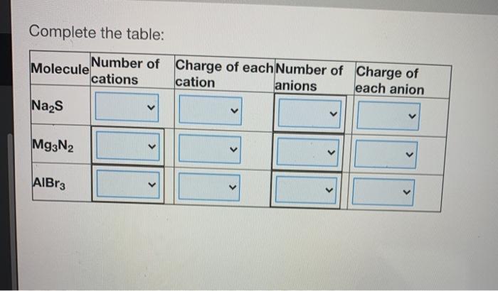Solved Complete the table: Number of Charge of each Number | Chegg.com