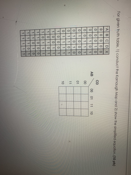 Solved For Given Truth Table 1 Conduct The Karnaugh Map 0944