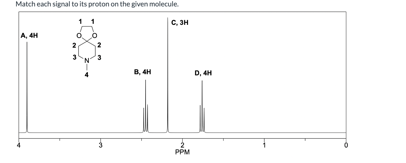 Solved Match each signal to its proton on the given | Chegg.com