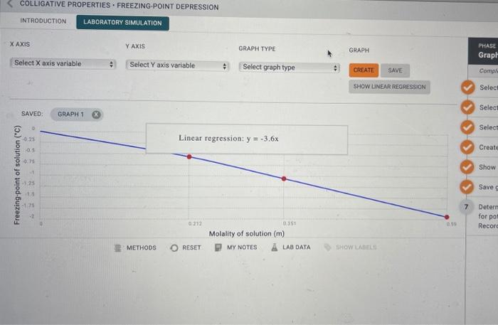 Solved A Lab Data - X el Verify your calculation Did you | Chegg.com