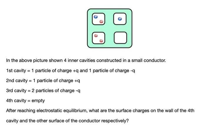Solved In the above picture shown 4 inner cavities | Chegg.com