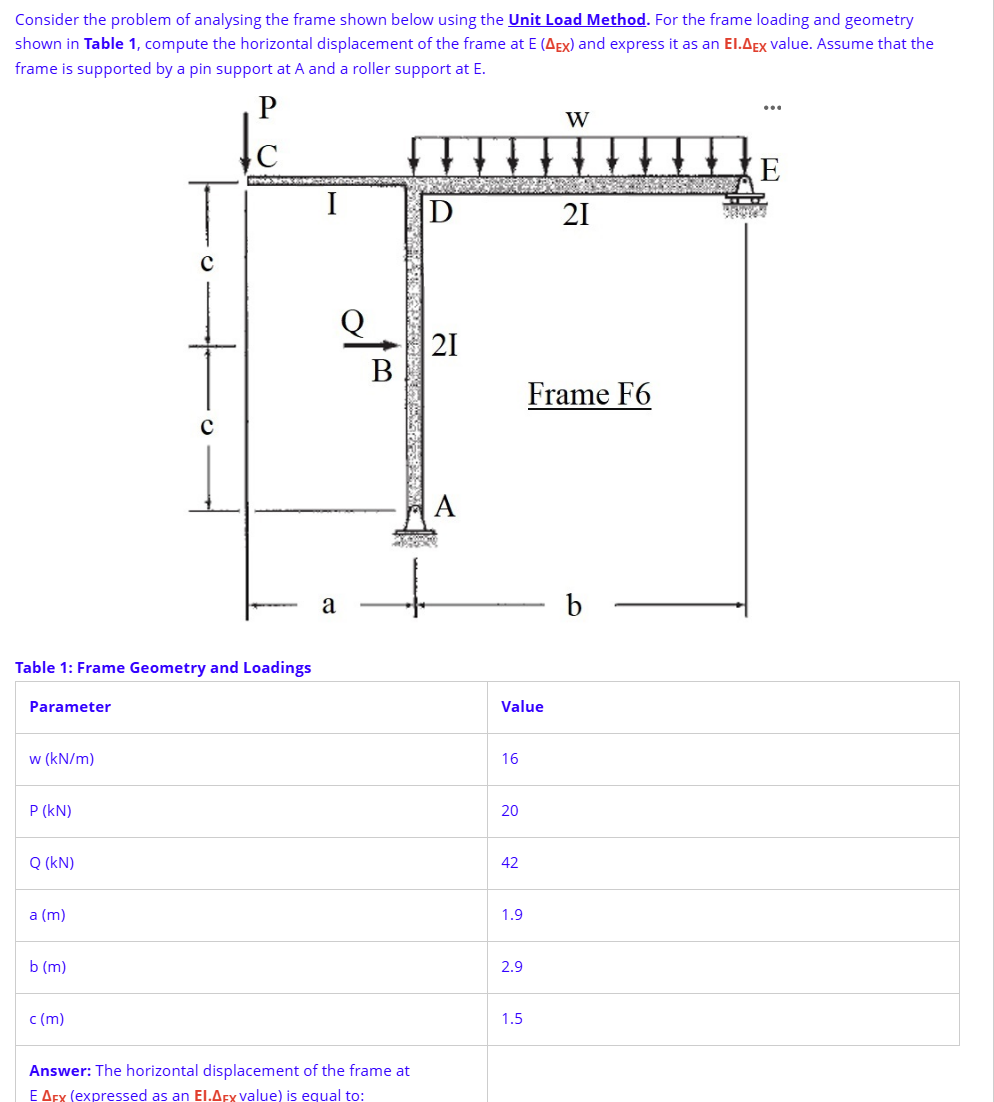 Solved Consider the problem of ﻿analysing the frame shown | Chegg.com