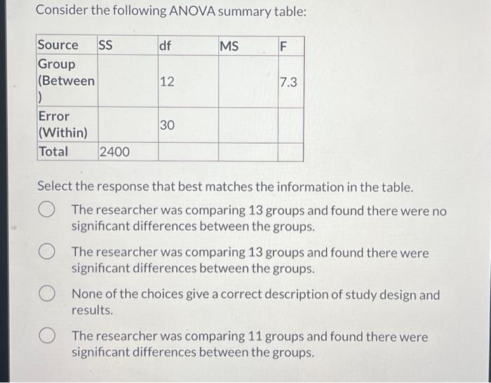 Solved Consider the following ANOVA summary table: Select | Chegg.com