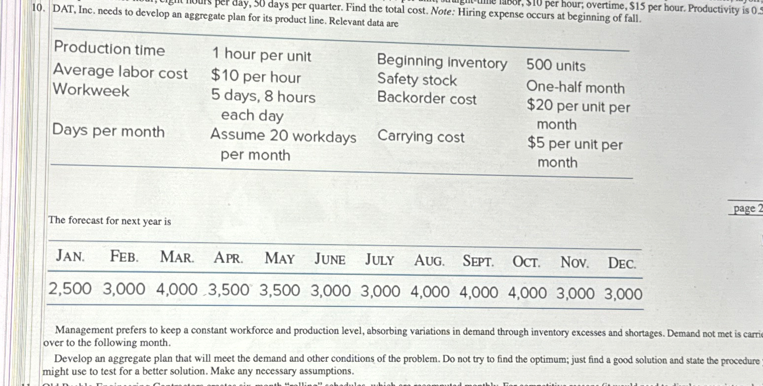 Solved 年\table[[Production time,1 ﻿hour per unit,Beginning | Chegg.com
