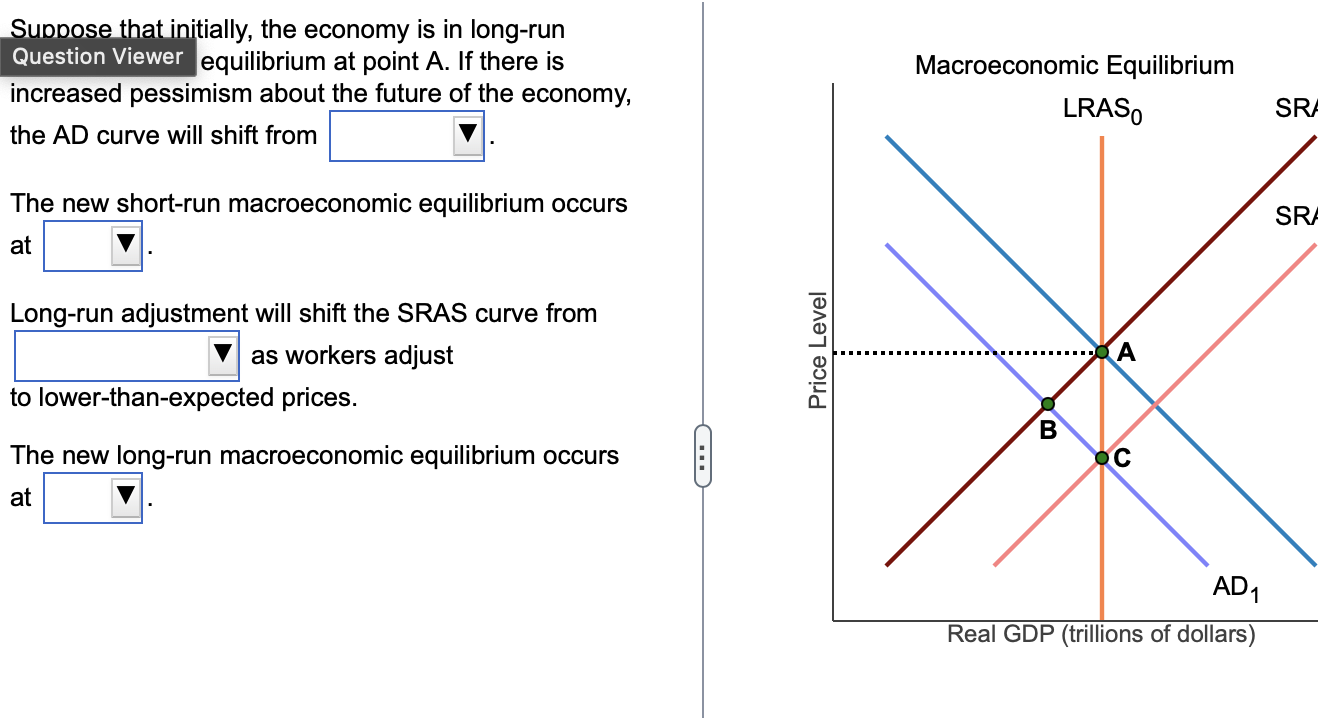 Solved Suppose that initially, the economy is in | Chegg.com