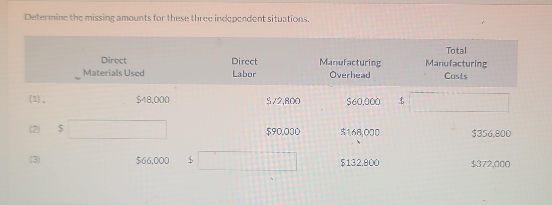 Solved Determine the missing amounts for these three | Chegg.com