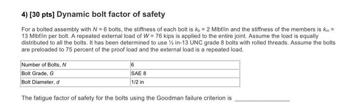 Solved 4) [30 pts] Dynamic bolt factor of safety For a | Chegg.com