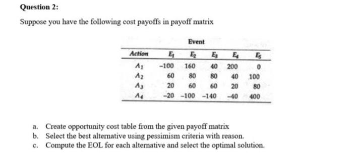 Solved a.Create opportunity cost table from the given payoff | Chegg.com