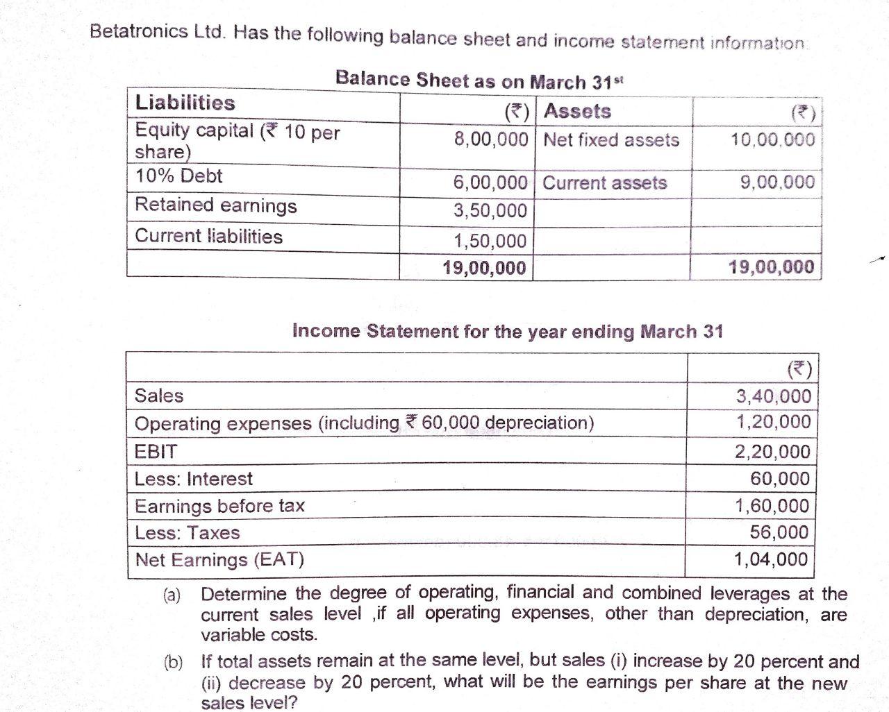 Solved Betatronics Ltd. Has the following balance sheet and | Chegg.com
