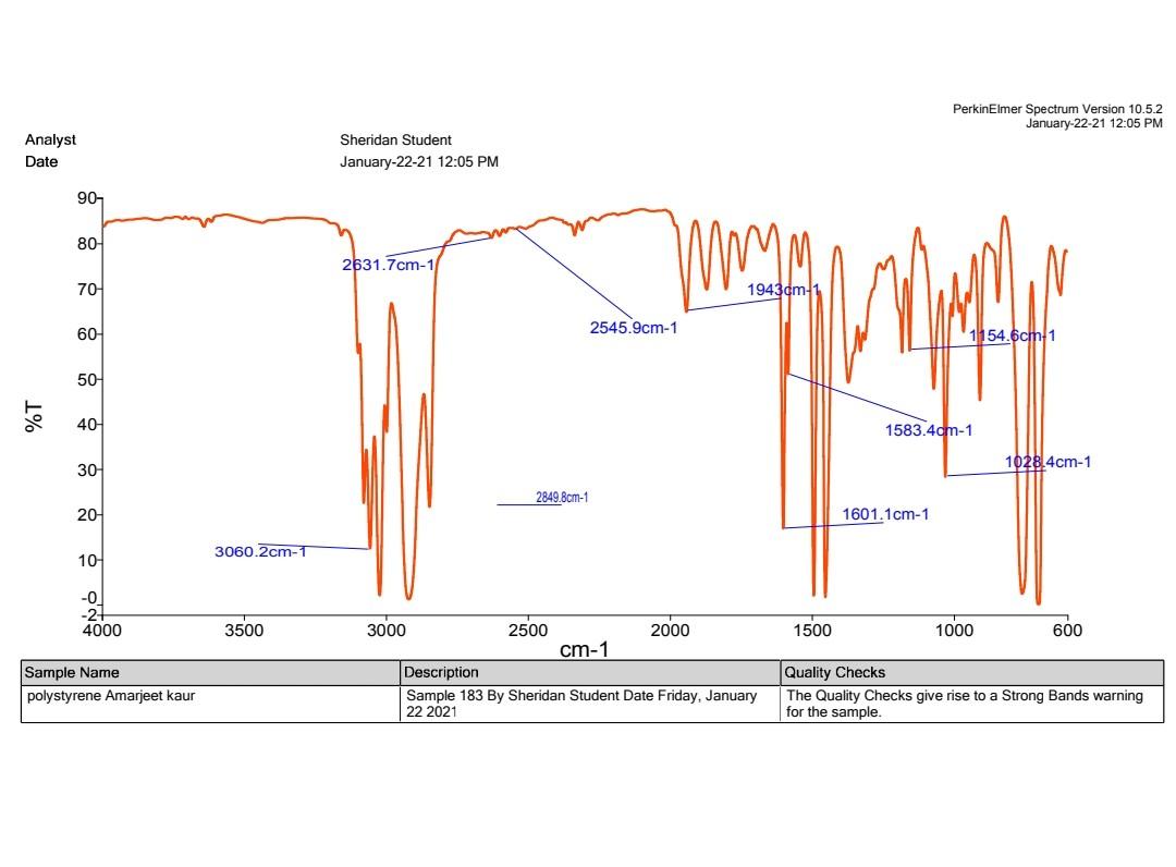 A-Wavenumber Accuracy of the FTIR Spectrometer and | Chegg.com