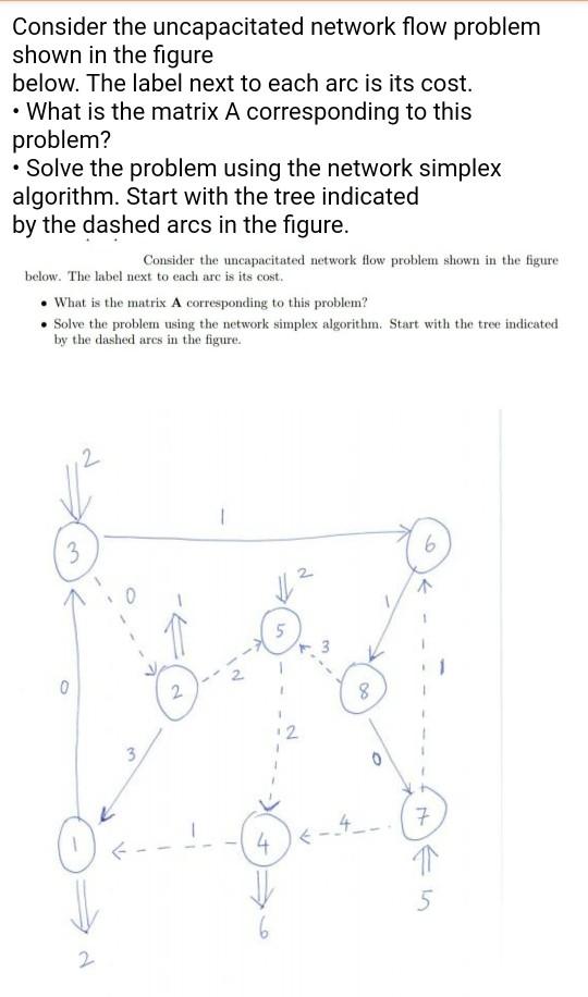 Consider the uncapacitated network flow problem shown | Chegg.com
