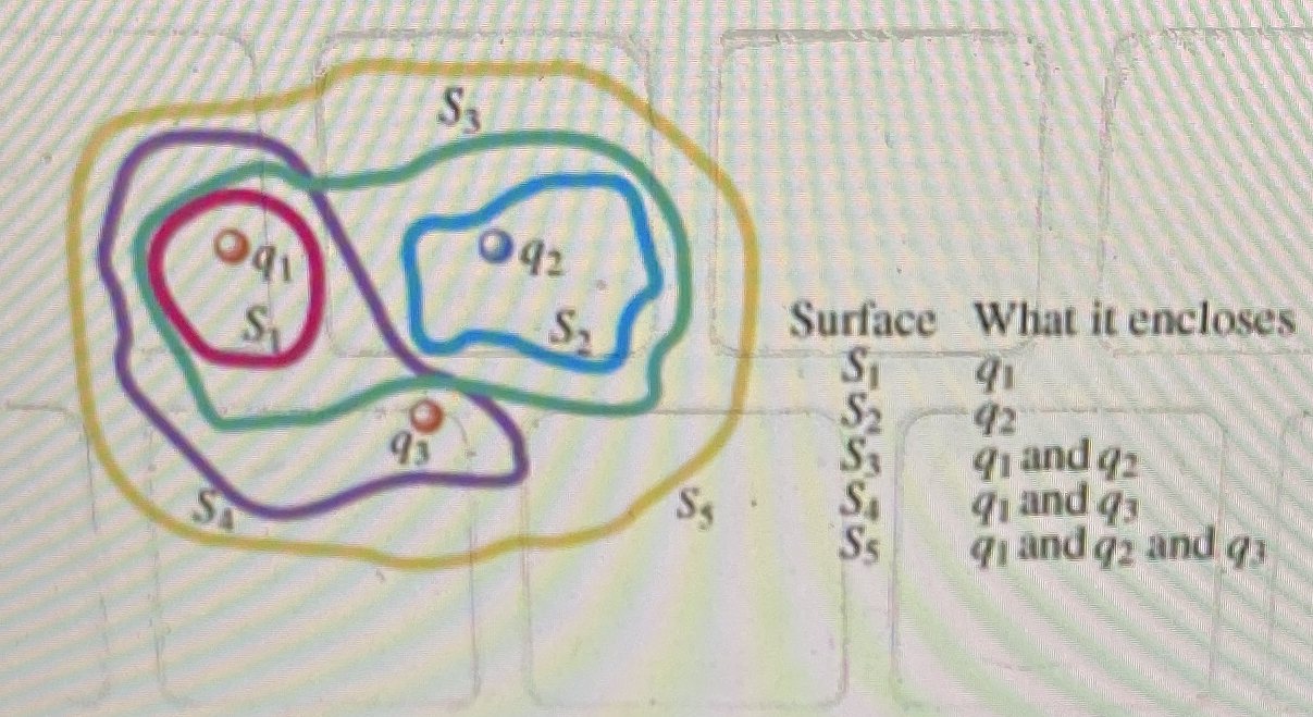 Solved The three small spheres shown in (Figure 1) ﻿carry | Chegg.com