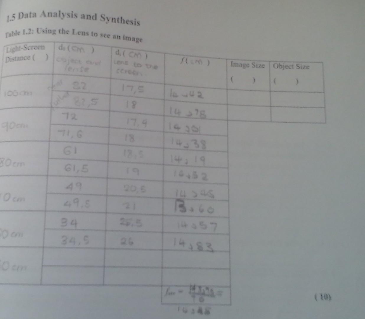 1.5 Data Analysis and Synthesis Table 1.2: Using the | Chegg.com