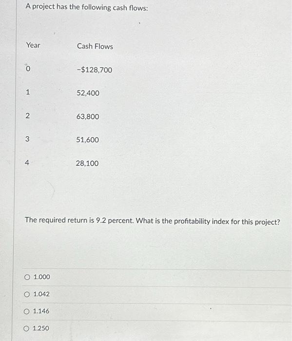 Solved A project has the following cash flows: The required | Chegg.com