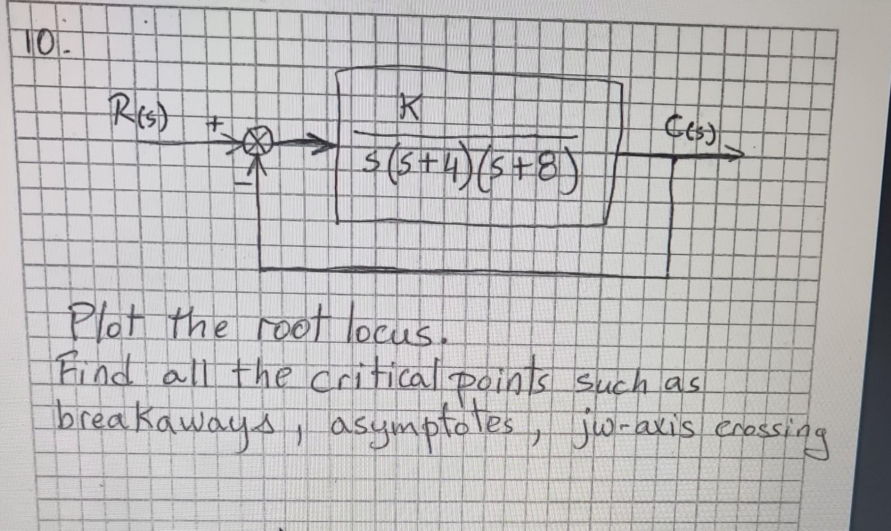 Solved Plot the root locus. Find all the critical points | Chegg.com