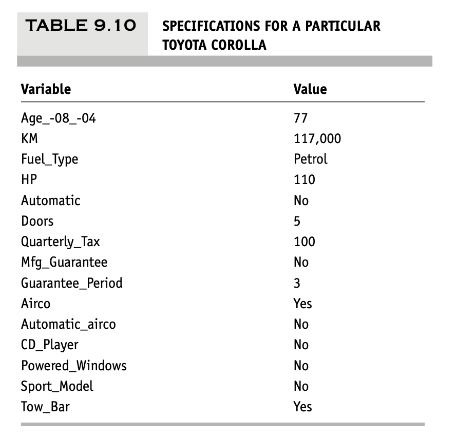 Solved Please Answer Using Python Only93 predicting Prices