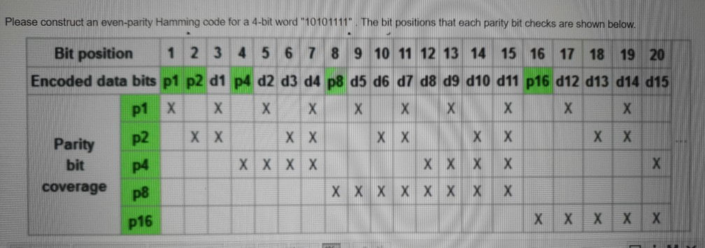 Solved Please Construct An Even Parity Hamming Code For A