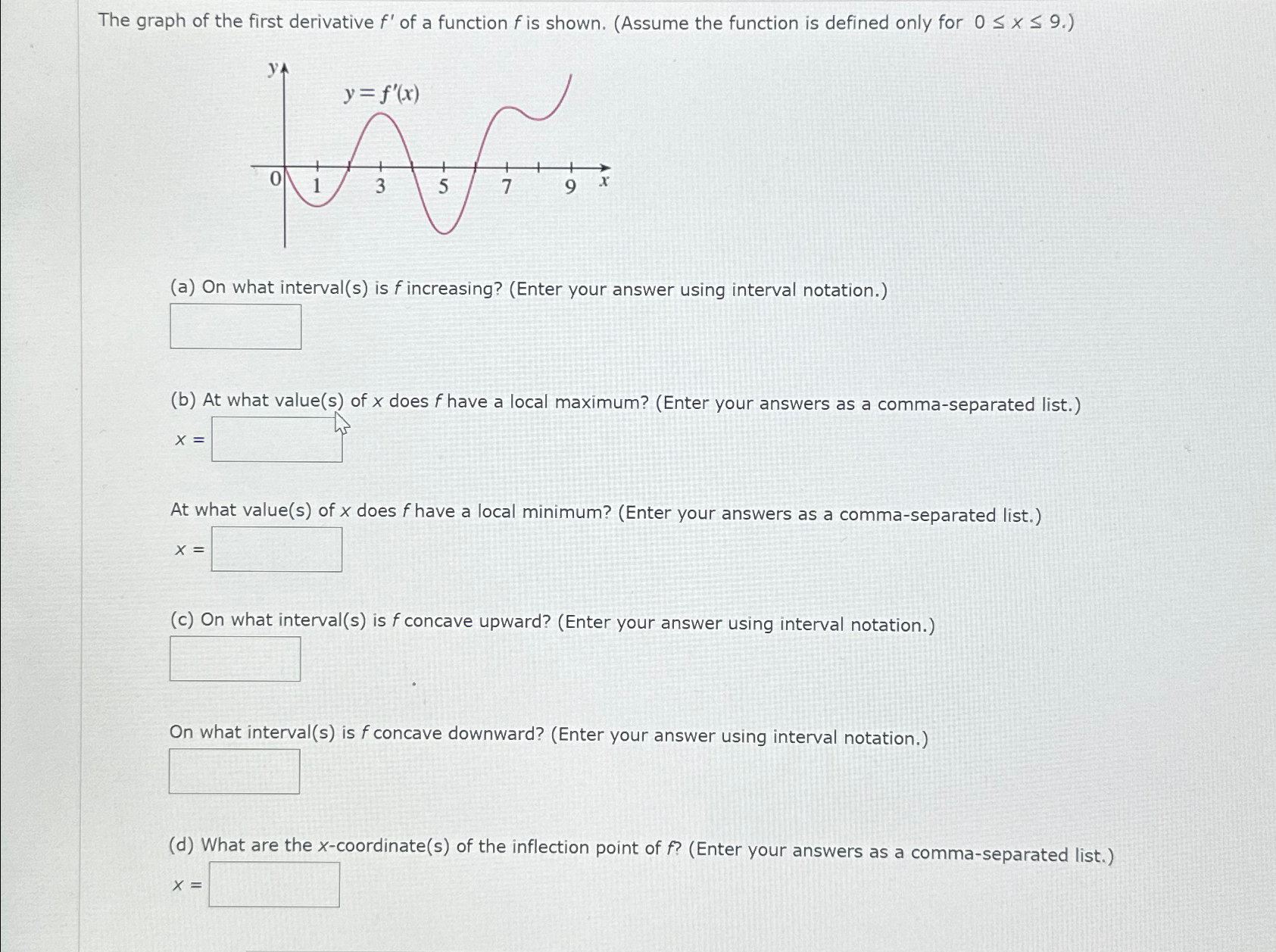 Solved The graph of the first derivative f' ﻿of a function f | Chegg.com