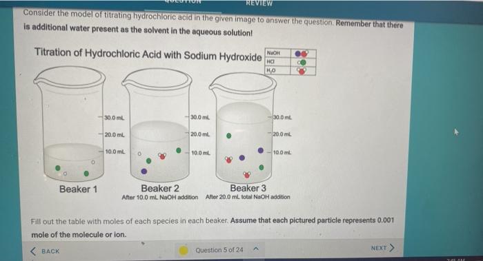Solved REVIEW Consider the model of titrating hydrochloric | Chegg.com