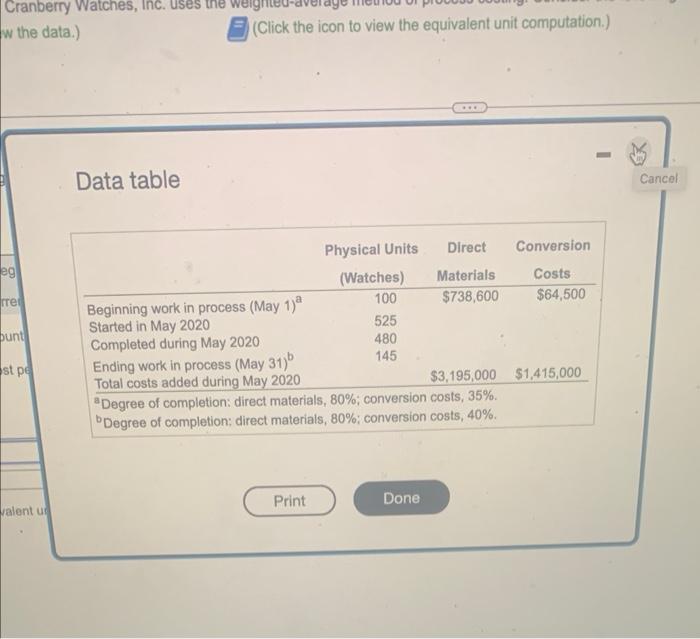 Solved w the data.) = (Click the icon to view the equivalent | Chegg.com
