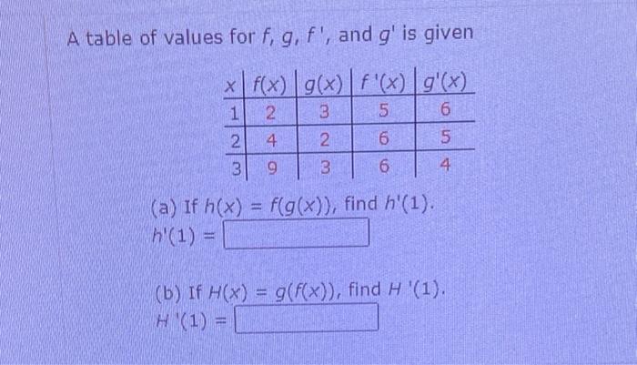 Solved A table of values for f,g,f′, and g′ is given (a) If | Chegg.com