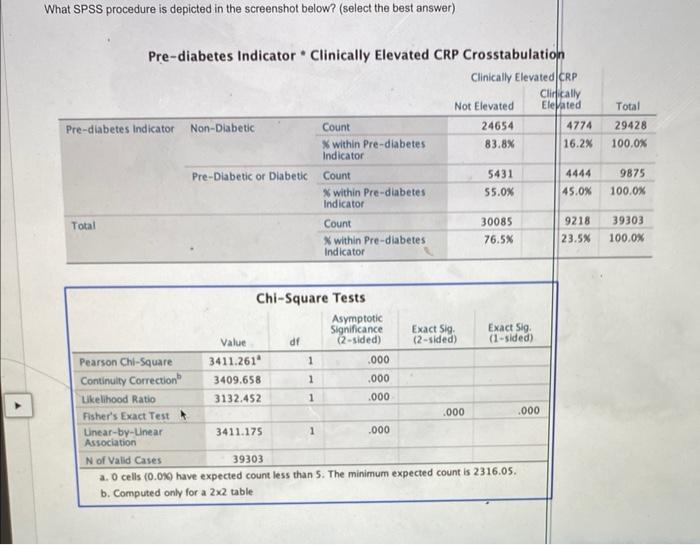 What SPSS procedure is depicted in the screenshot | Chegg.com
