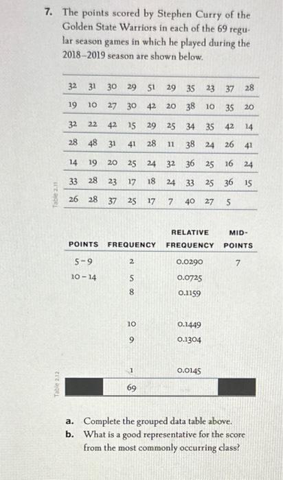 Solved The points scored by Stephen Curry of the Golden | Chegg.com