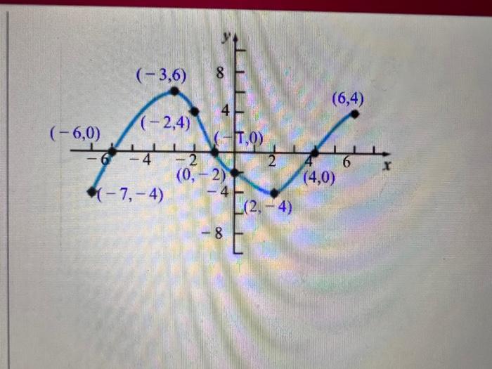 Solved (k) How often does the line y = 1 intersect the | Chegg.com