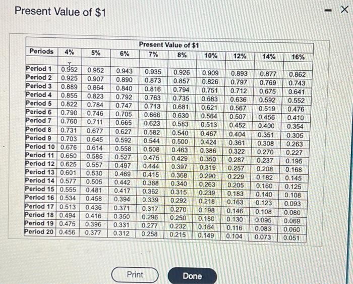 Solved Present Value of $1Data tableAnnual cash flows from | Chegg.com