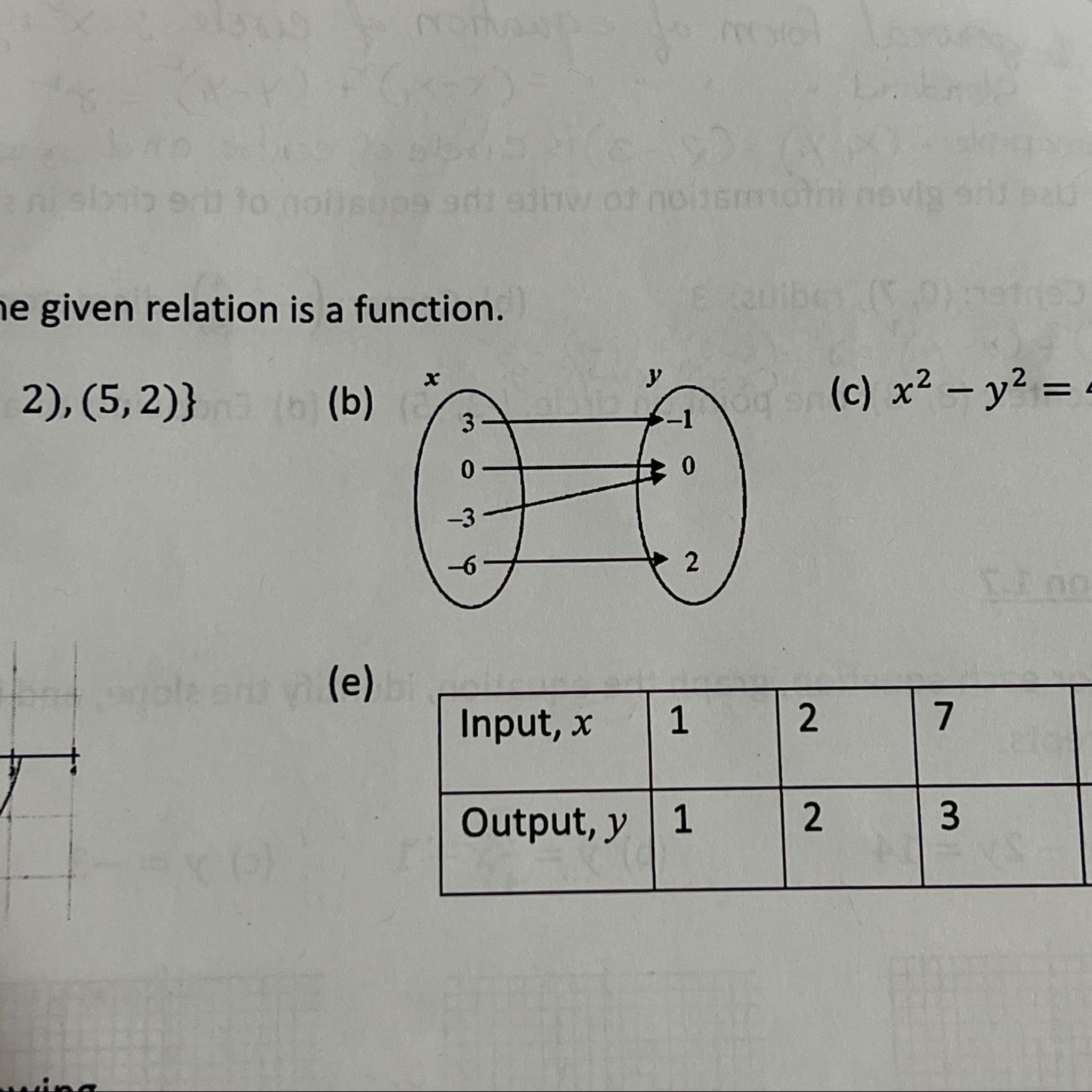 Solved given relation is a | Chegg.com