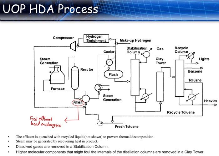 Solved What're the differences among the three designs? UOP | Chegg.com