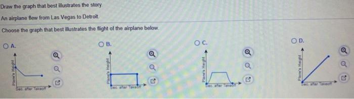 Solved Draw the graph that bestillustrates the story An | Chegg.com