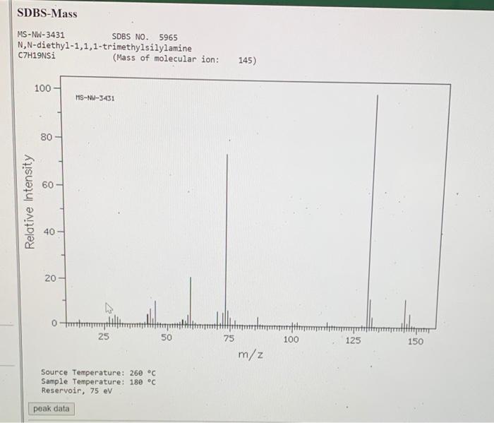 Solved **Assign the idenitiy of any useful/characteristic | Chegg.com