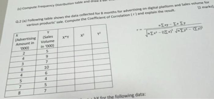 Solved (c) Compute Frequency Distribution table and draw [2 | Chegg.com