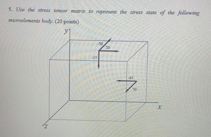 Solved Use the stress tensor matrix to represent the stress | Chegg.com