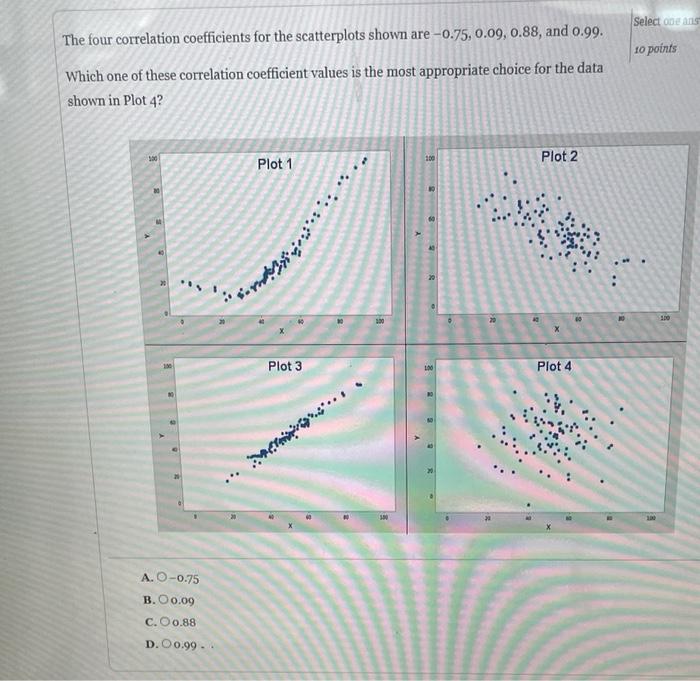 Solved The Four Correlation Coefficients For The