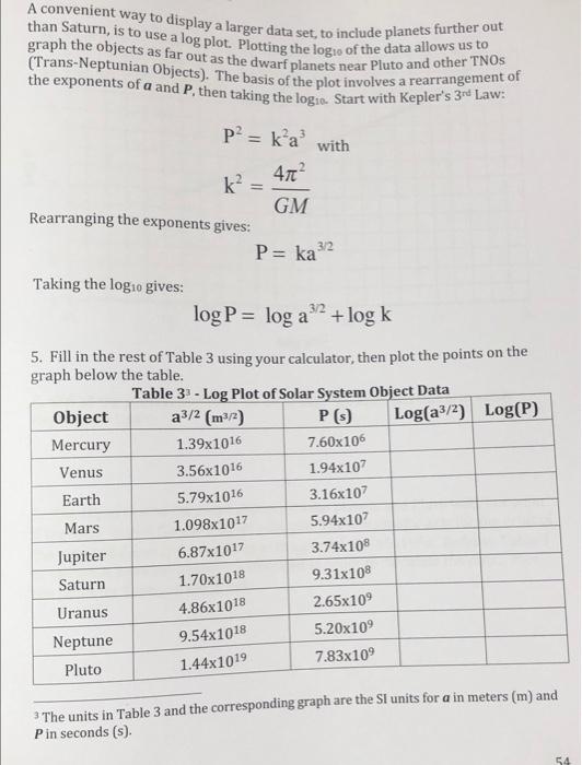 Solved Keplers law. I am having a hard time understanding | Chegg.com