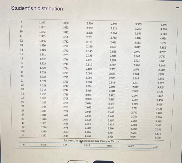 Solved A dependent random sample from two normally | Chegg.com