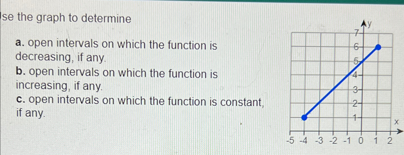 Solved Use the graph to determinea. ﻿open intervals on which | Chegg.com