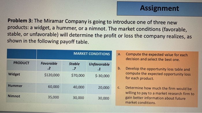 Solved Assignment Problem 3: The Miramar Company is going to | Chegg.com