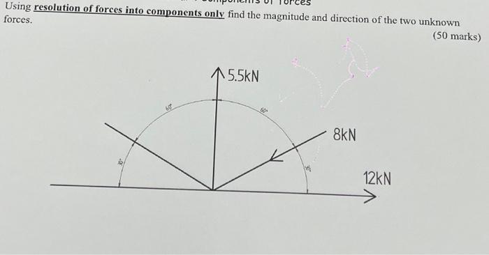 Solved Using resolution of forces into components only find | Chegg.com