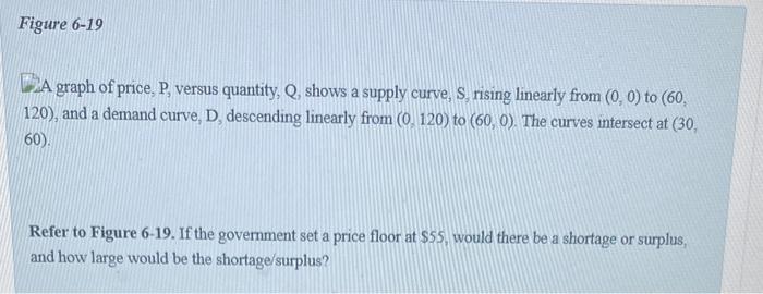 Solved A graph of price, P, versus quantity, Q, shows a | Chegg.com