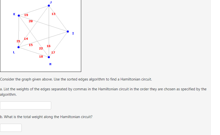 Solved Consider the graph given above. Use the sorted edges | Chegg.com
